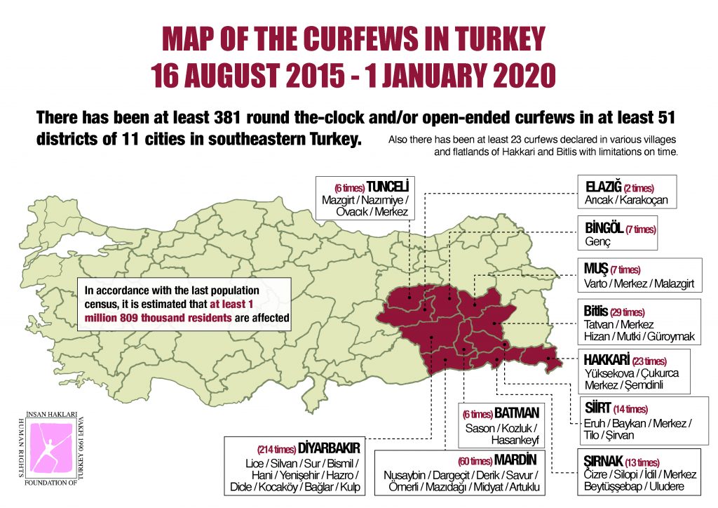 Reports - HRFT - Human Rights Foundation of Turkey