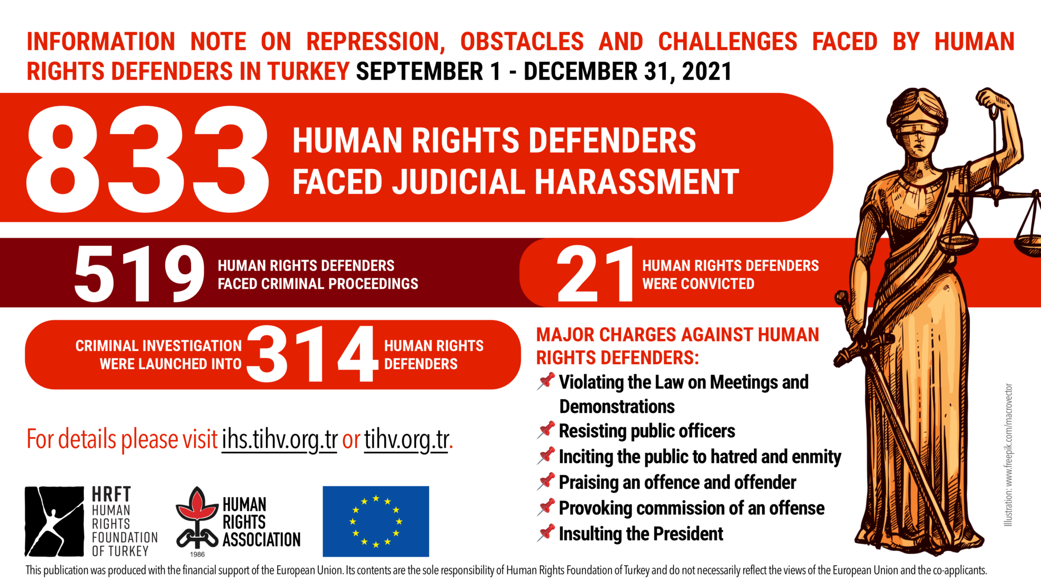 HRFT - Human Rights Foundation of Turkey